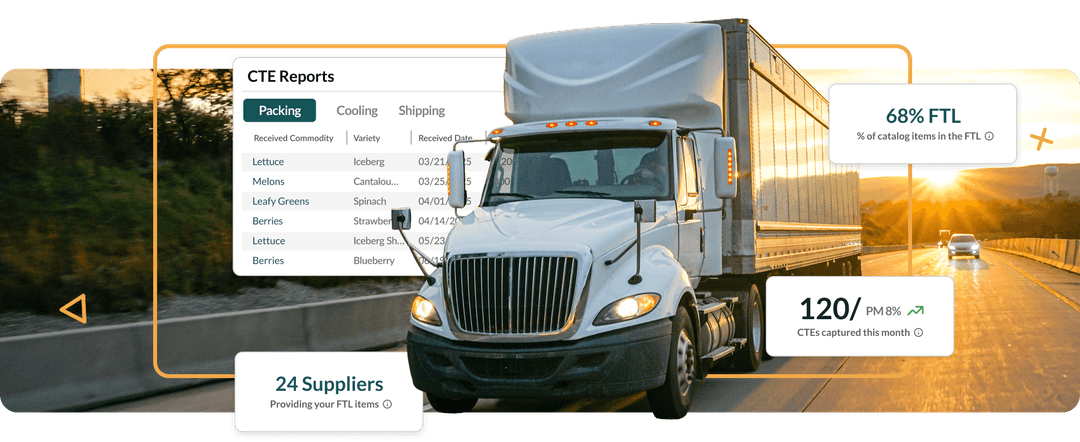 Traceability | iTradeNetwork